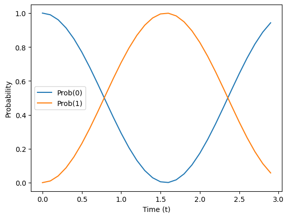 Hamiltonian simulation - isQ Compiler Docs