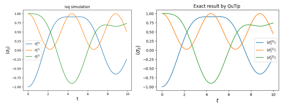 Hamiltonian simulation - isQ Compiler Docs