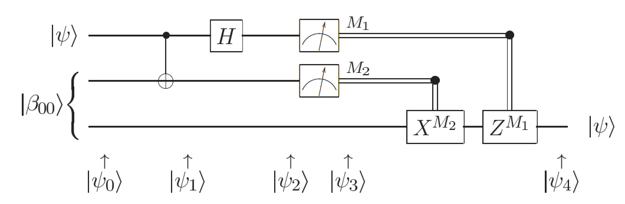 Basic examples - isQ Compiler Docs